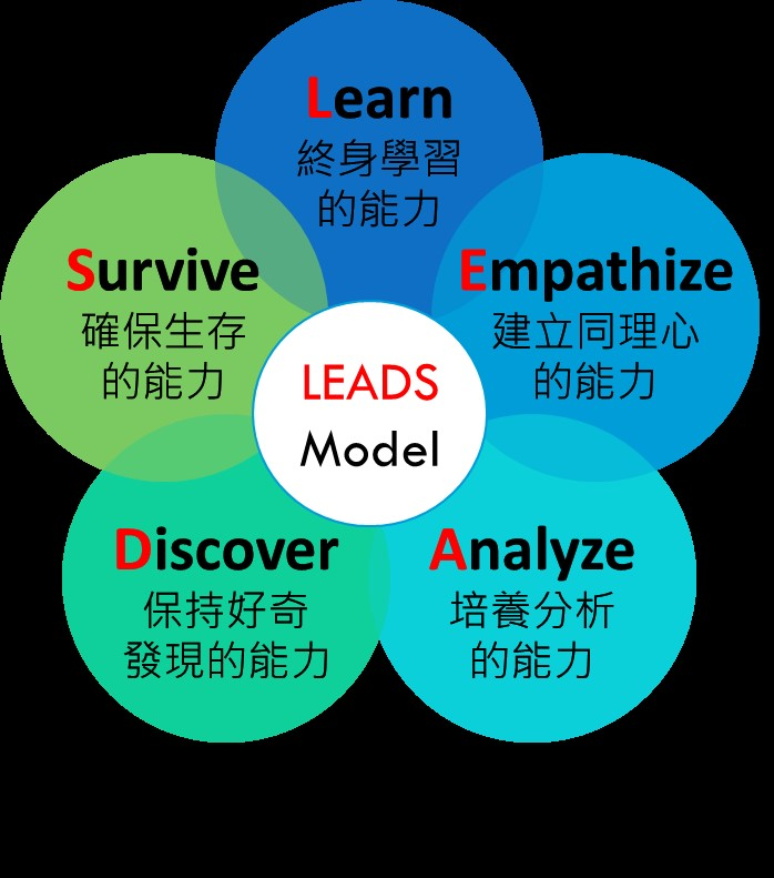 從美國培訓年會看領導能力趨勢 - myMKC管理知識中心